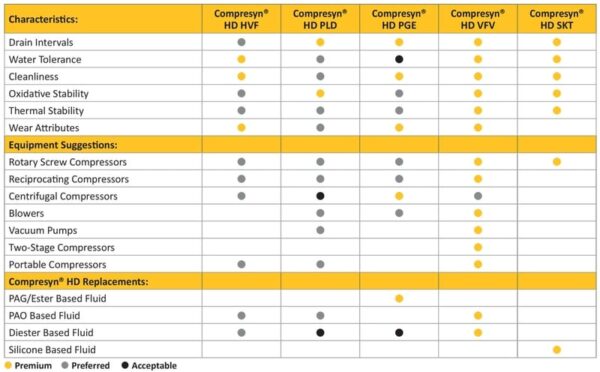 COMPRESYN® Fluids by JAX | JAX INC.