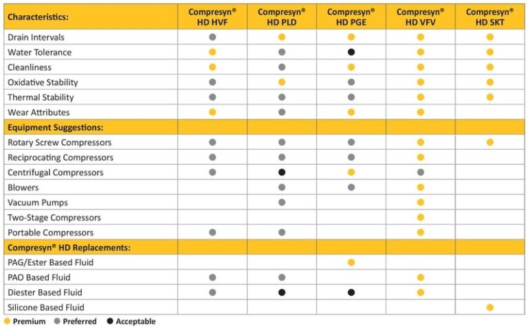 COMPRESYN® Fluids by JAX | JAX INC.